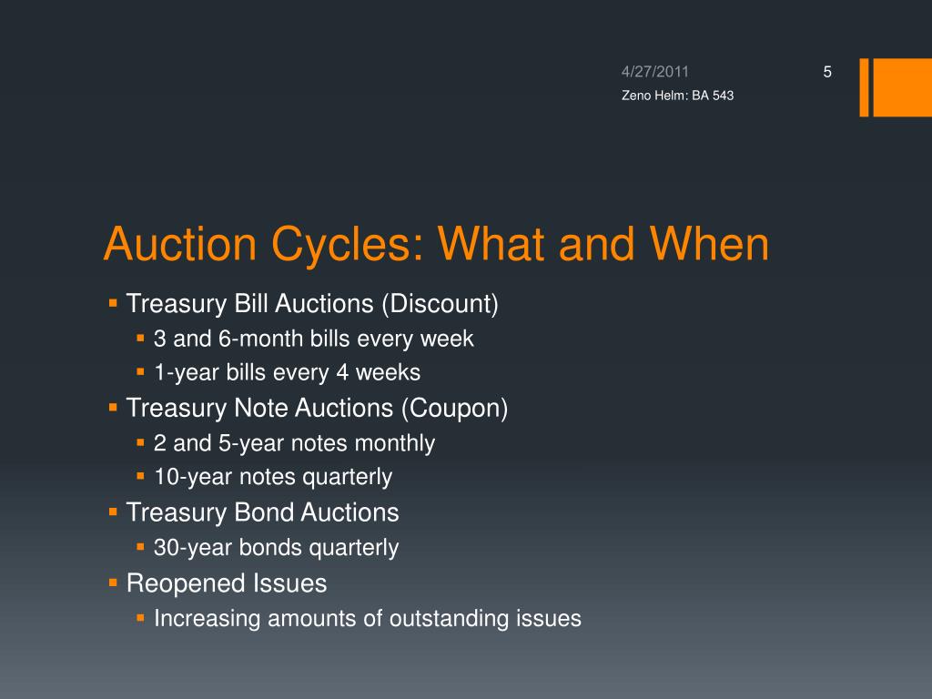 PPT - Treasury Auctions and the Secondary Treasury Market PowerPoint ...