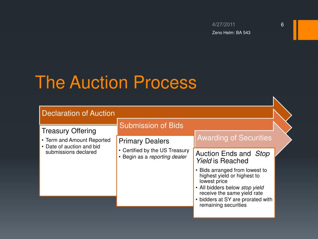 PPT - Treasury Auctions and the Secondary Treasury Market PowerPoint ...