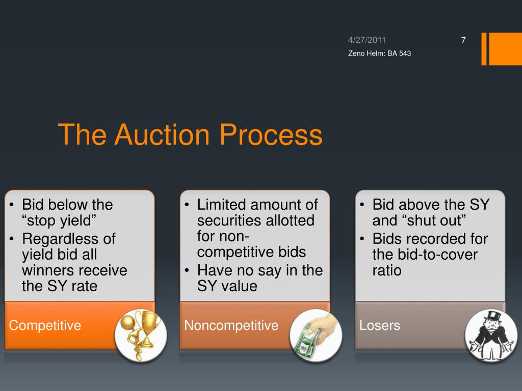 PPT - Treasury Auctions and the Secondary Treasury Market PowerPoint ...