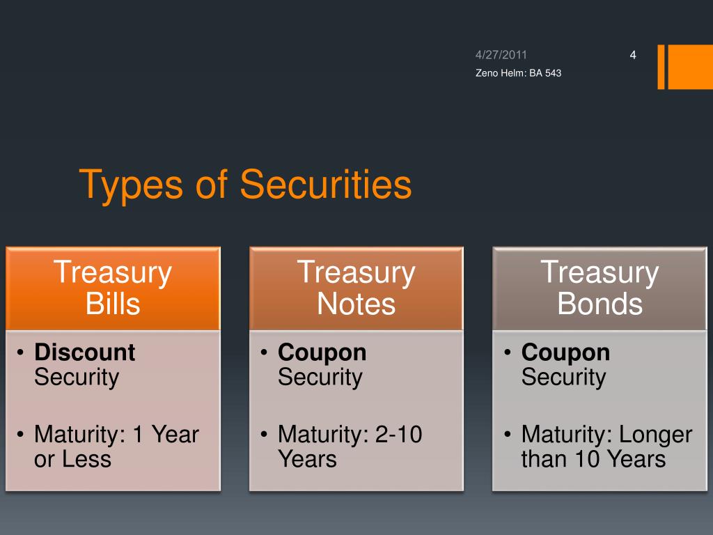 PPT - Treasury Auctions and the Secondary Treasury Market PowerPoint ...