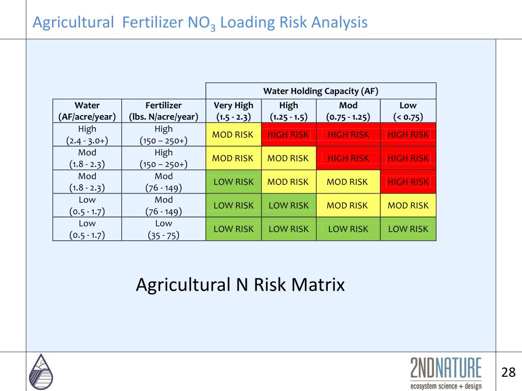 PPT - Salt & Nutrient Management Plan Pajaro Valley Water Management ...