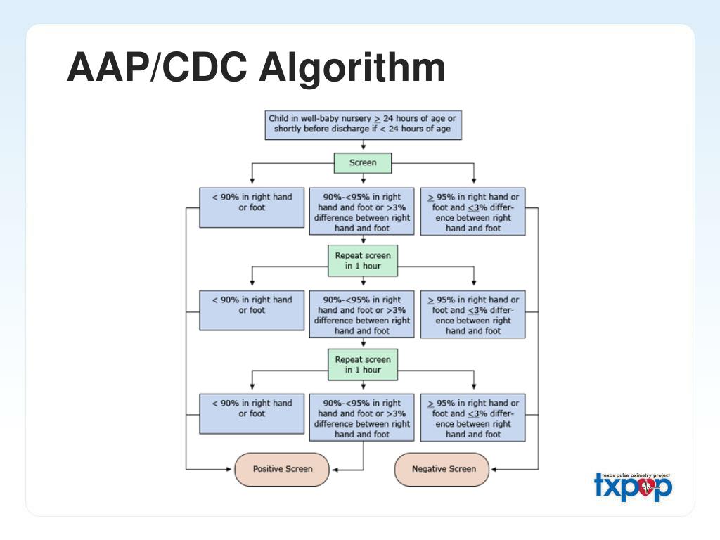PPT - Screening for Critical Congenital Heart Disease in the Apparently ...