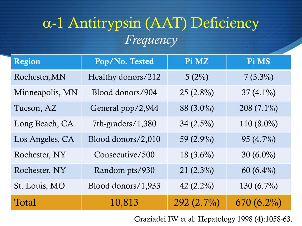 PPT - Hot Topics in Liver Disease Wilson Disease a -1-Antitrypsin ...