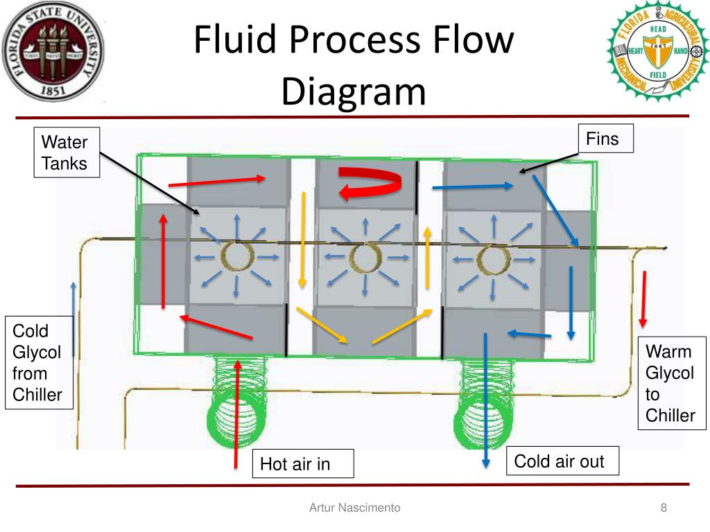 PPT - OGZEB Hybrid Thermal Electrical Energy Storage System Fall 2013 ...