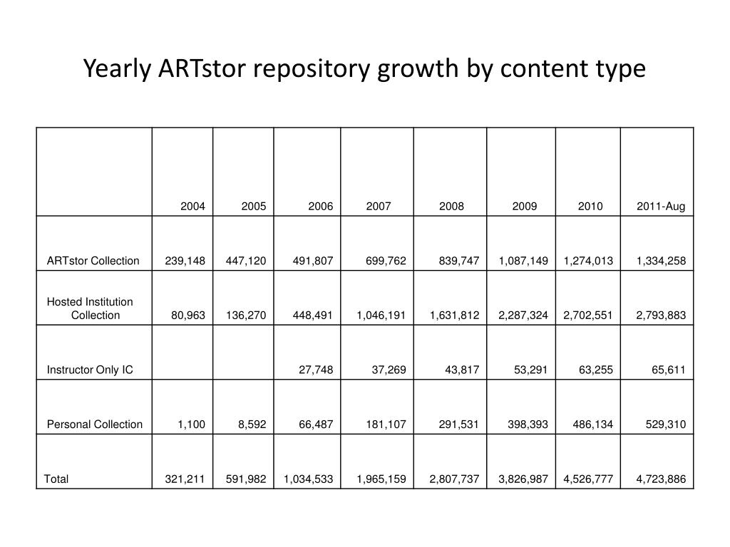 PPT - ARTstor A digital library of online collections for Education ...
