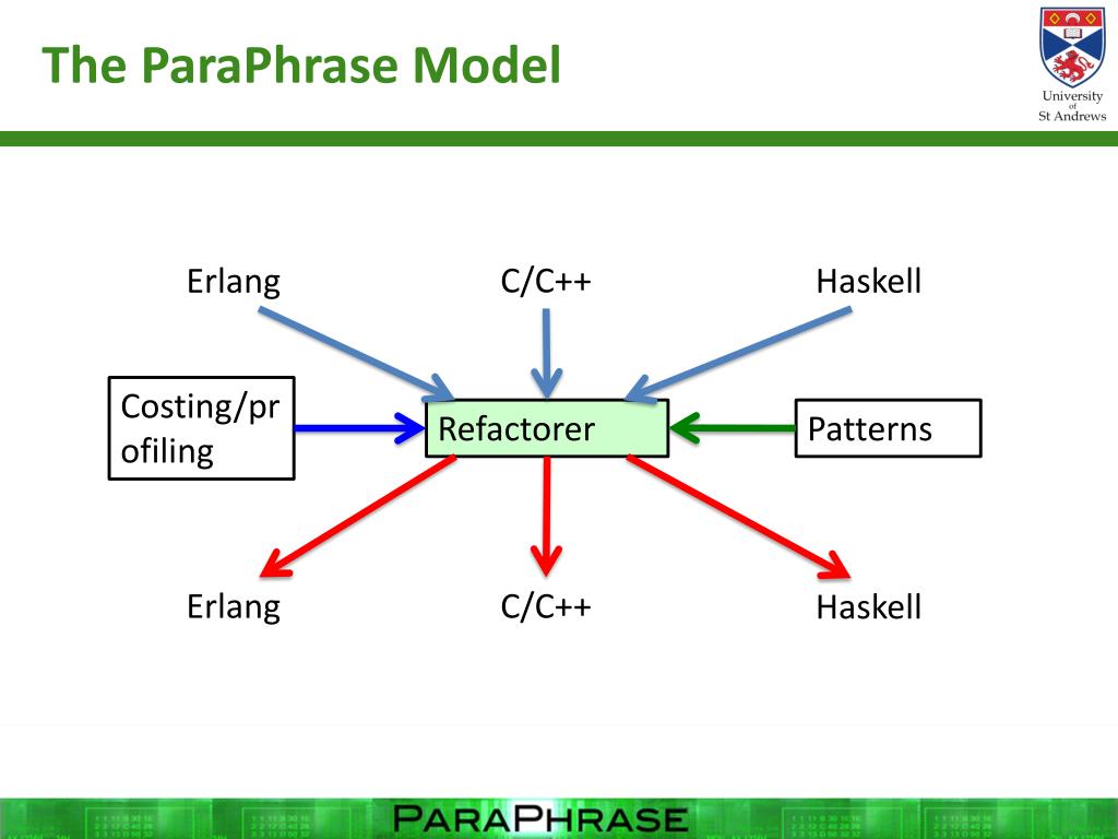Ppt Using Software Refactoring To Form Parallel Programs The Paraphrase Approach Powerpoint