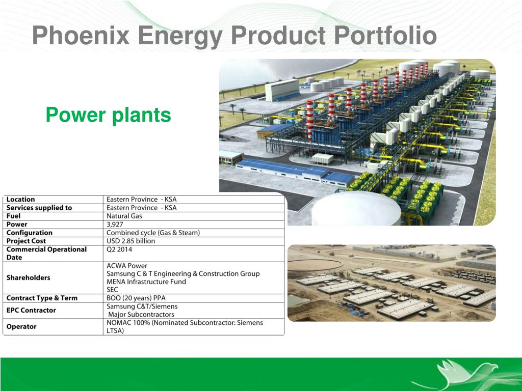 PPT - Photovoltaic Market in Lebanon Opportunities and Barriers ...