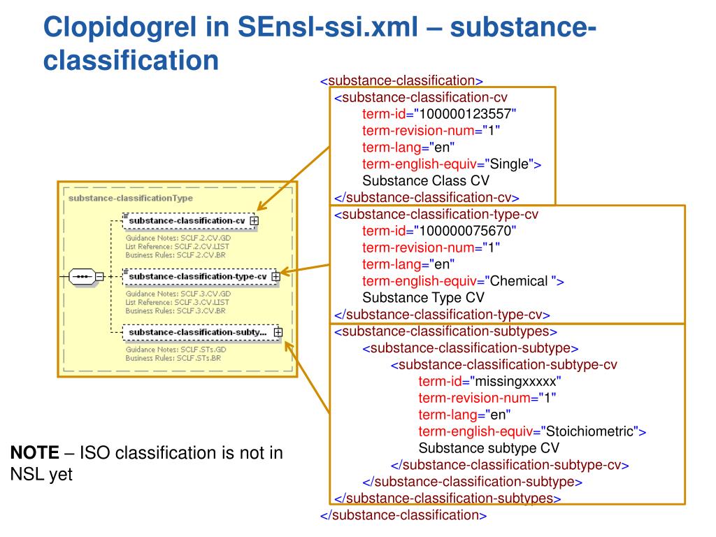 PPT - National Substance Register for Medicinal Products (NSL ...