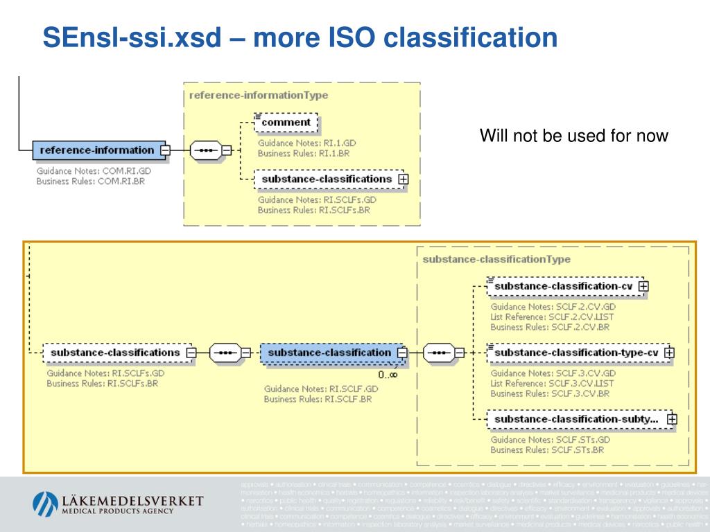 PPT - National Substance Register for Medicinal Products (NSL ...