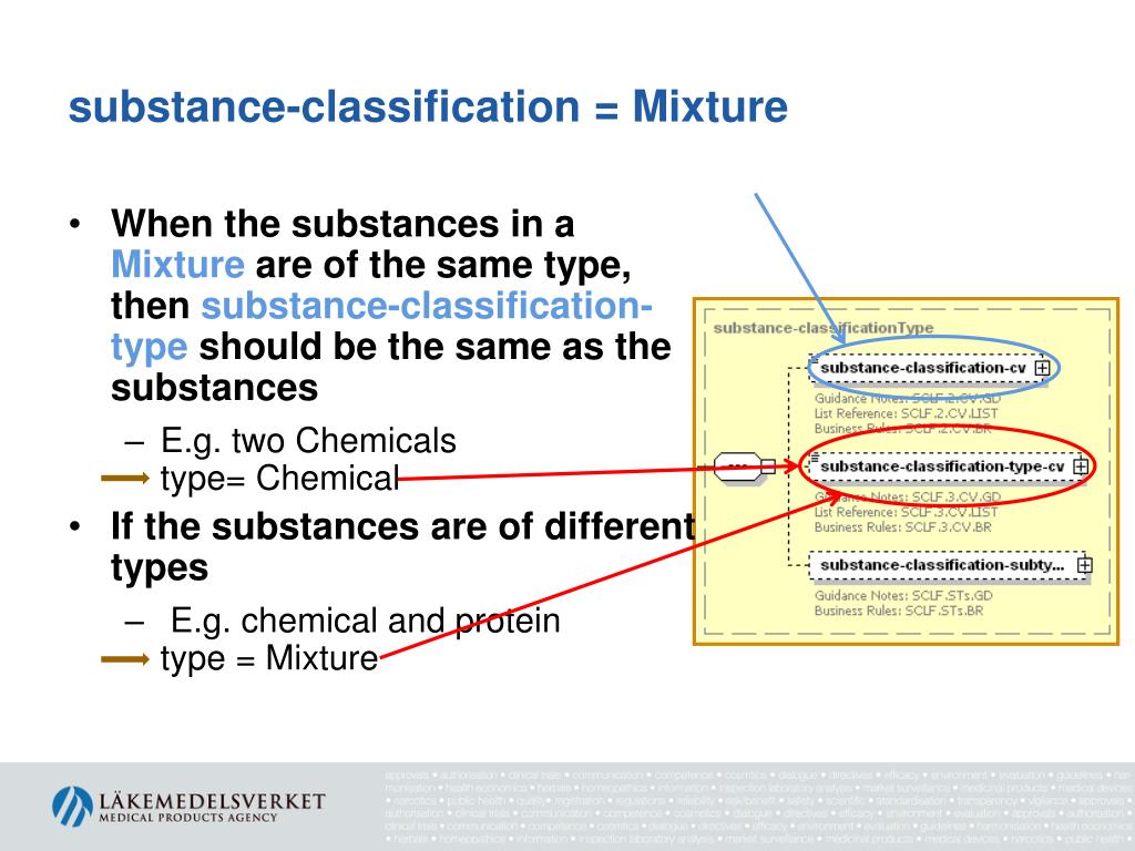 PPT - National Substance Register for Medicinal Products (NSL ...