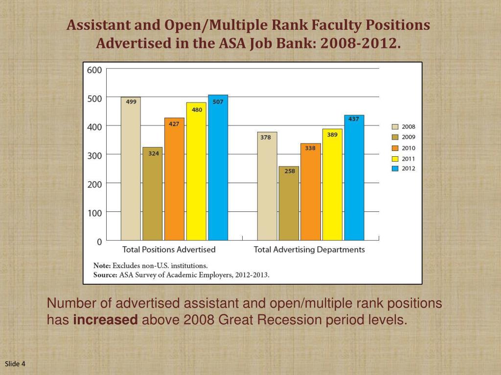 PPT - On the Road to Recovery : Findings from the ASA 2012–2013 Job ...