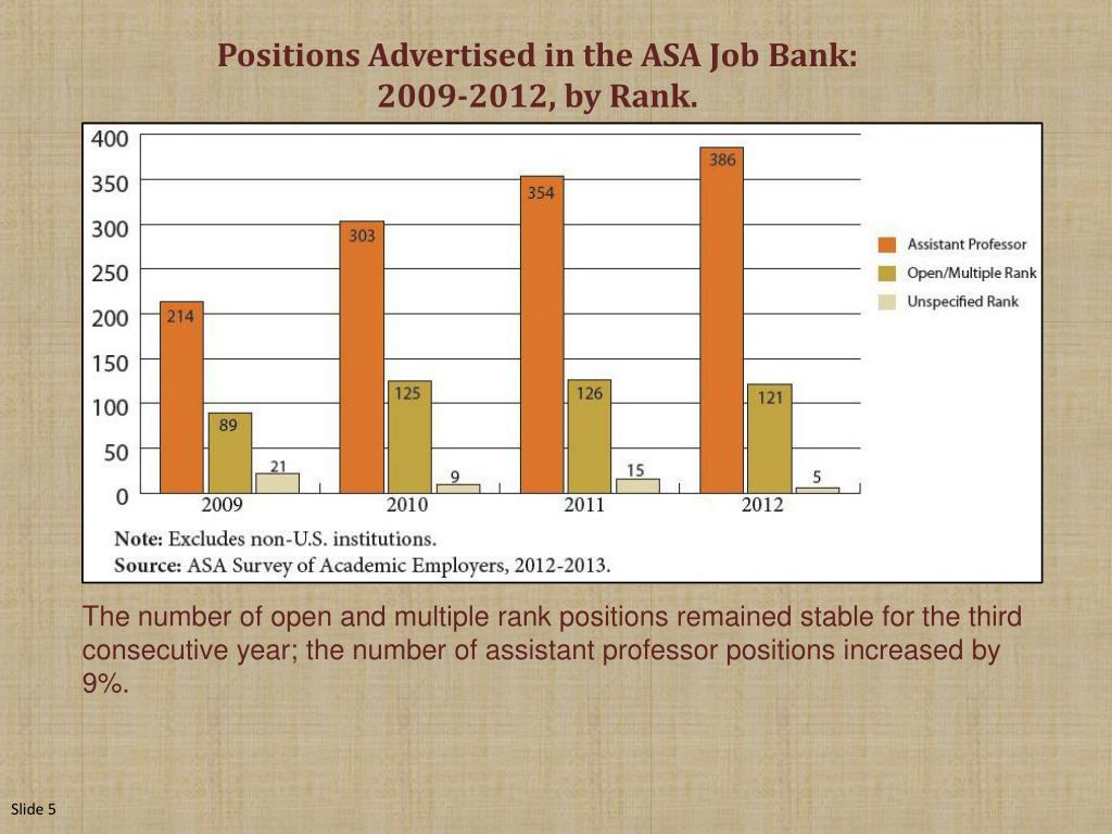 PPT - On the Road to Recovery : Findings from the ASA 2012–2013 Job ...