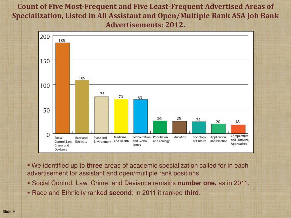 PPT - On the Road to Recovery : Findings from the ASA 2012–2013 Job ...