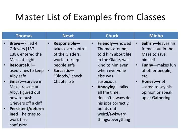 PPT - Master List of Examples from Classes PowerPoint Presentation ...