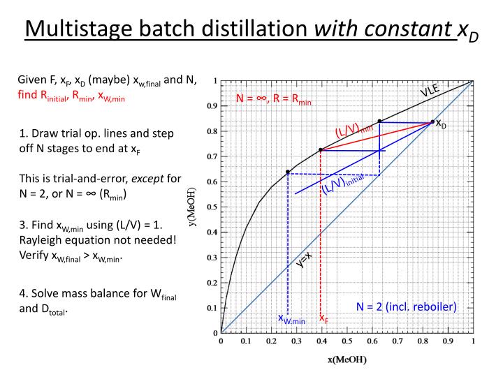 PPT - Batch Distillation PowerPoint Presentation - ID:1845257