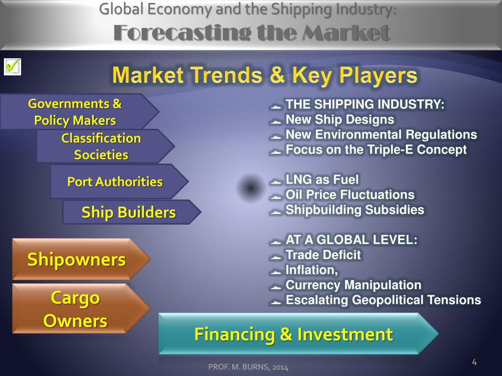 PPT - Global Economy and the Shipping Industry: Forecasting the Market ...