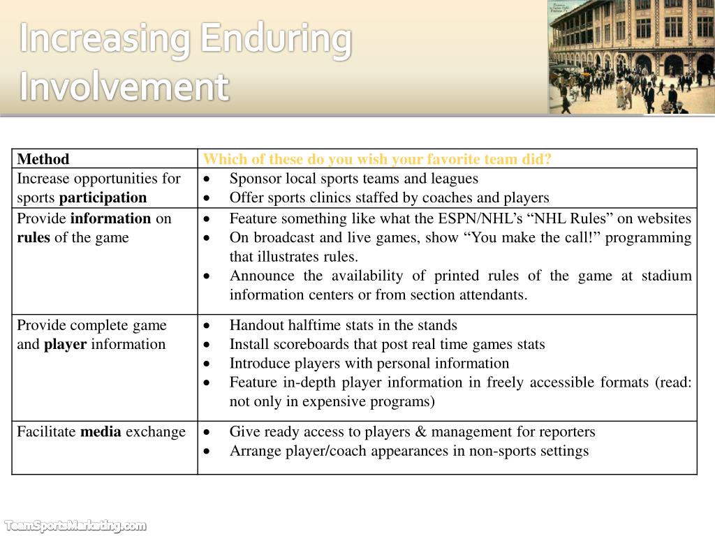 PPT - Team Passion: A Haiku Journey of Identification and Consumption ...