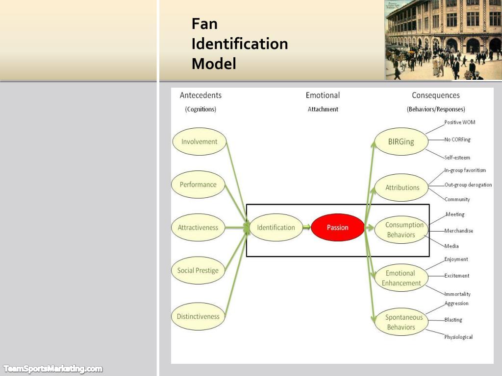 PPT - Team Passion: A Haiku Journey of Identification and Consumption ...