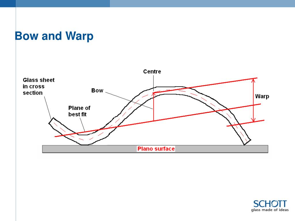 PPT - SCHOTT Borofloat ® 33 / Nexterion ® Glass B Flatness and Surface ...