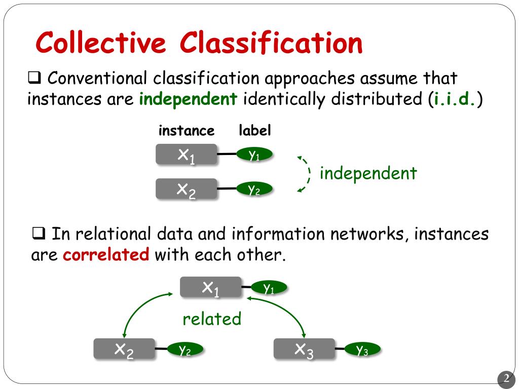 PPT - Multi-Label Collective Classification PowerPoint Presentation ... PPT - Multi-Label Collective Classification PowerPoint Presentation ...