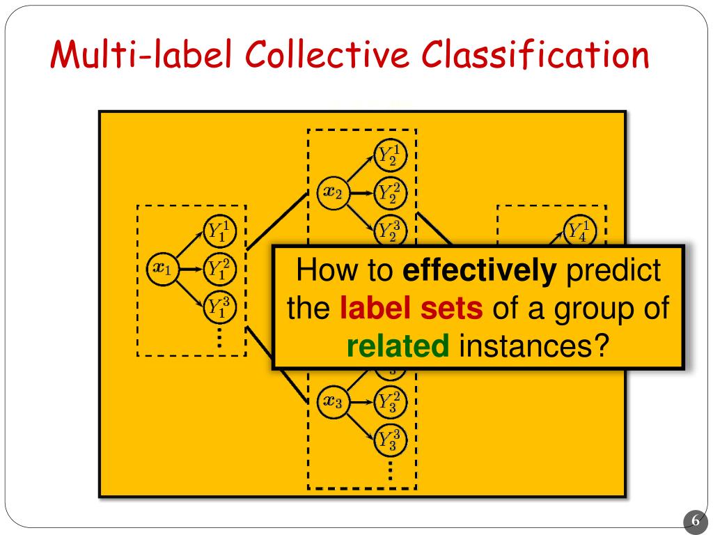 PPT - Multi-Label Collective Classification PowerPoint Presentation ... PPT - Multi-Label Collective Classification PowerPoint Presentation ...