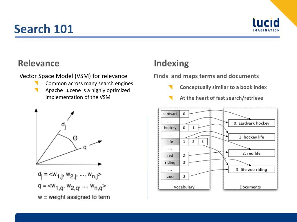 Ppt Introduction To Open Source Search With Apache Lucene And Solr Powerpoint Presentation
