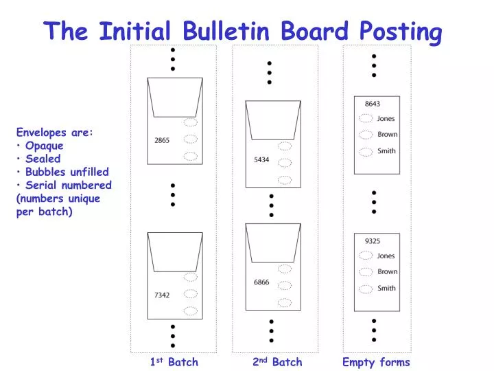PPT - The Initial Bulletin Board Posting PowerPoint Presentation, free ...
