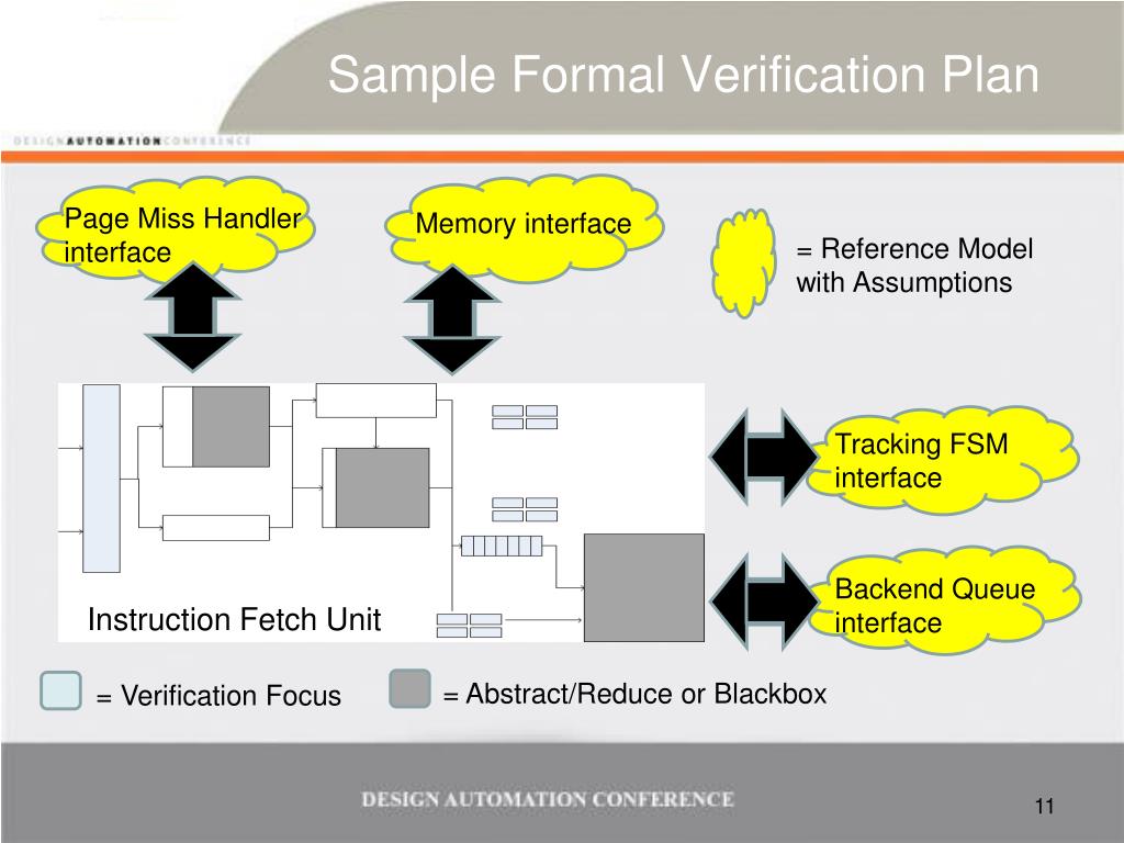 PPT - Using Formal Verification to Replace Mainstream Simulation ... PPT - Using Formal Verification to Replace Mainstream Simulation ...