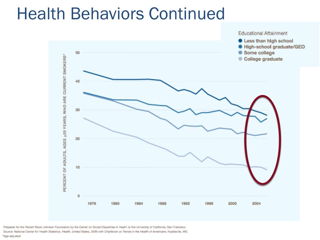 PPT - Education Matters: Education and Health Outcomes PowerPoint ...