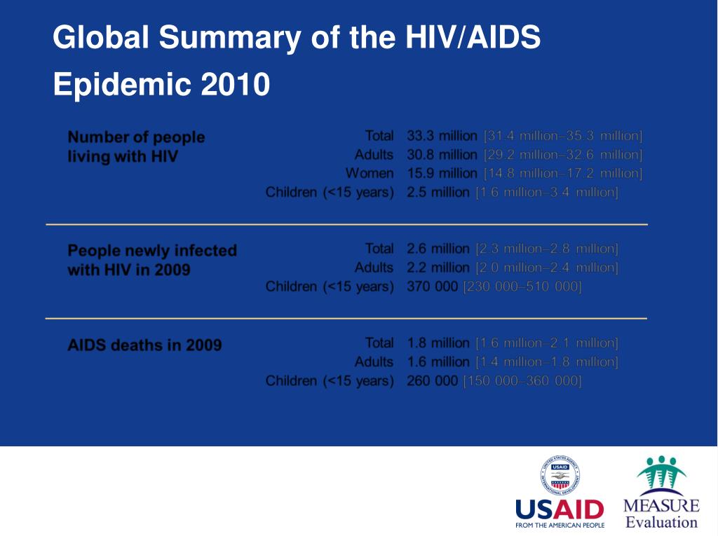 Ppt Monitoring And Evaluation Of Hiv Aids Programs Powerpoint