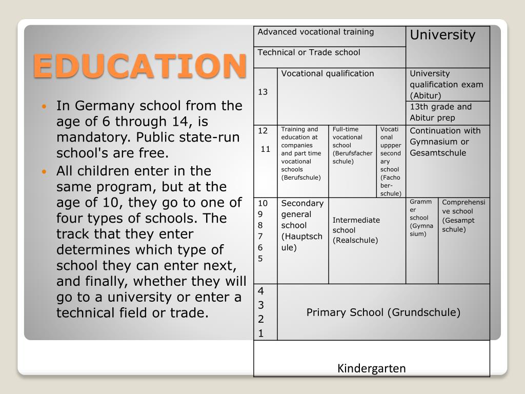PPT - GERMANY Federal Republic of Germany Deutschland PowerPoint ...