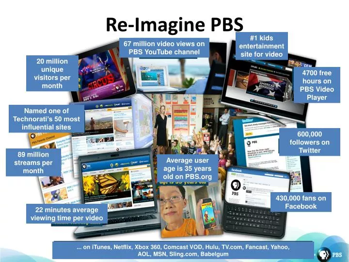 PPT - Re-Imagine PBS PowerPoint Presentation, free download - ID:1846950
