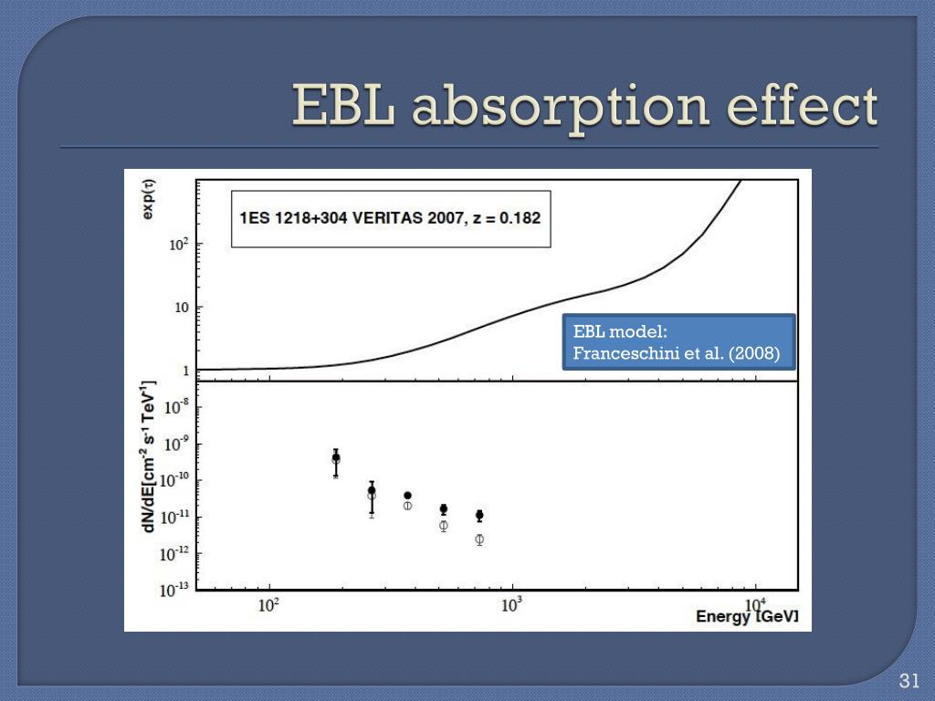 PPT - Scuola di Dottorato di Ricerca in Fisica Ciclo XXIII PowerPoint ...