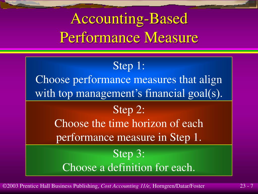 PPT - Performance Measurement, Compensation, and Multinational ... PPT - Performance Measurement, Compensation, and Multinational ...