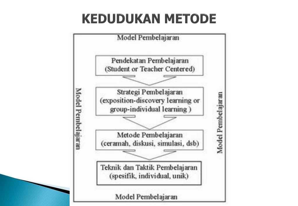 PPT - MATA KULIAH DIDAKTIK METODIK PENGAJARAN OLAHRAGA PowerPoint ...