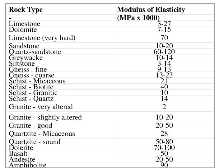 PPT - Rock Type PowerPoint Presentation, free download - ID:1847387