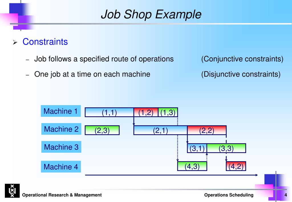 PPT Job Shop Scheduling PowerPoint Presentation Free Download ID PPT Job Shop Scheduling PowerPoint Presentation Free Download ID