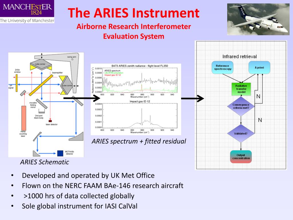 PPT - Airborne measurements of AQ over London during the ClearFlo ...