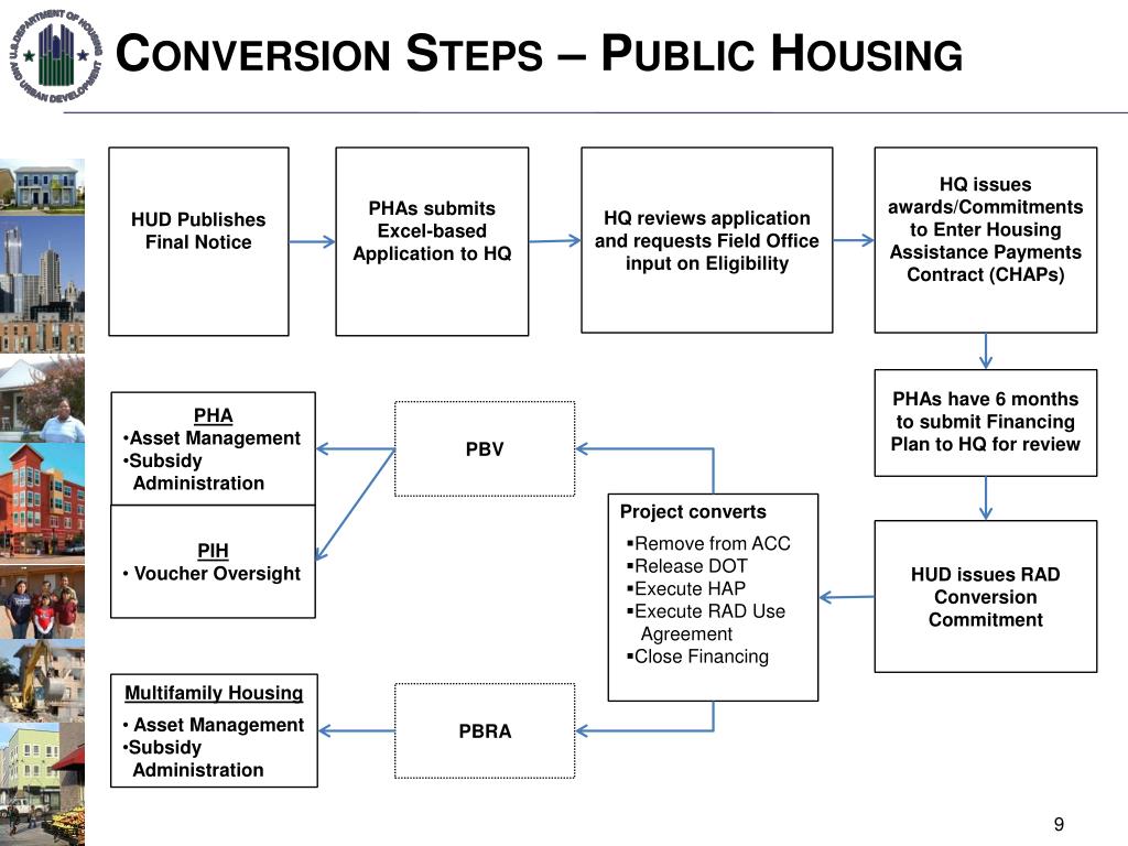 PPT - Rental Assistance Demonstration (RAD) PIH Notice 2012-32, REV-1 ...