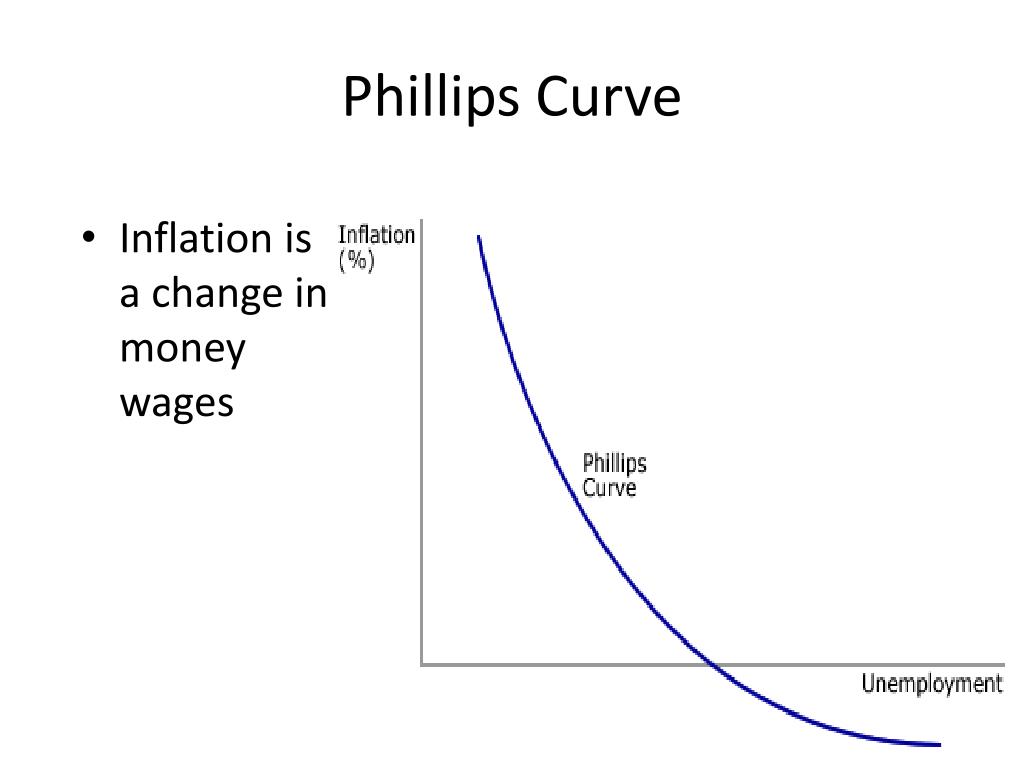 PPT - ECON 100 Tutorial: Week 20 PowerPoint Presentation, free download ... PPT - ECON 100 Tutorial: Week 20 PowerPoint Presentation, free download ...