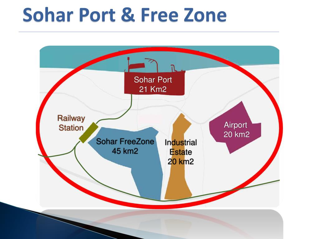 PPT - “Economic Environment & Investment Opportunities in Oman ...