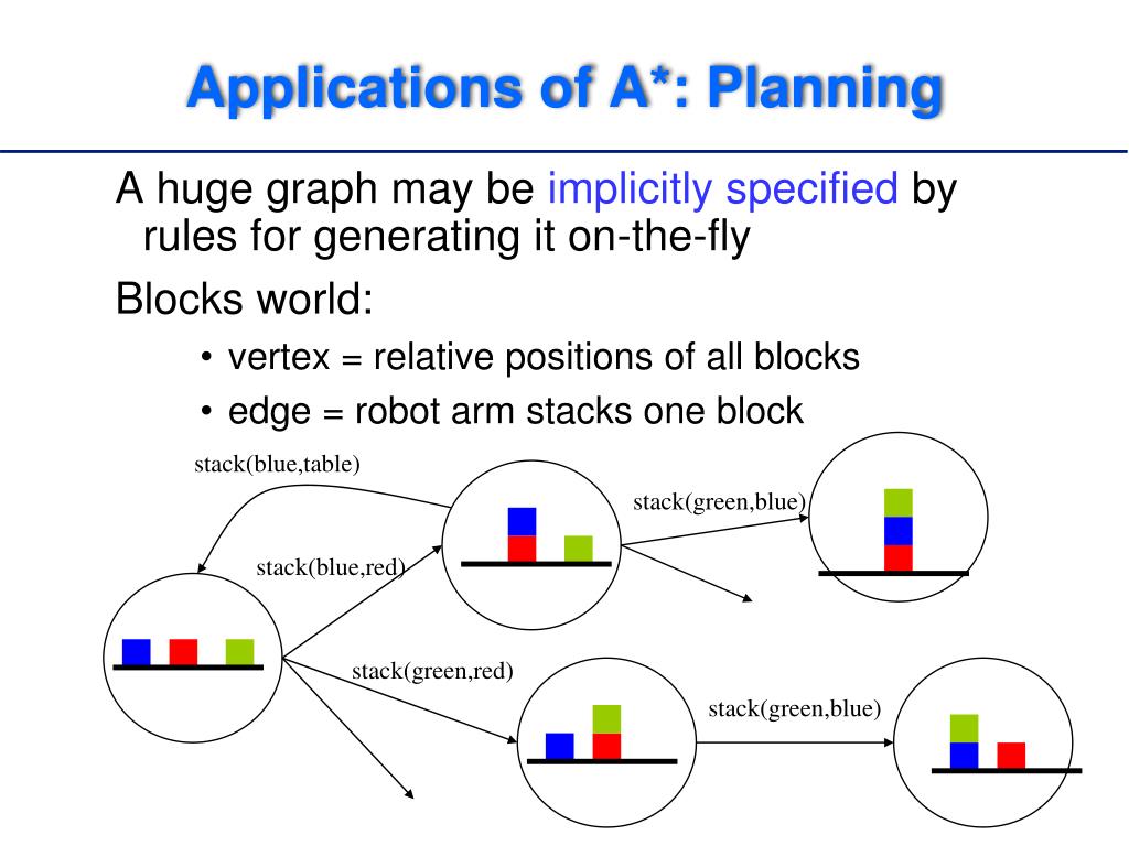 Ppt Csc 282 Design And Analysis Of Efficient Algorithms Graph Algorithms Shortest Path