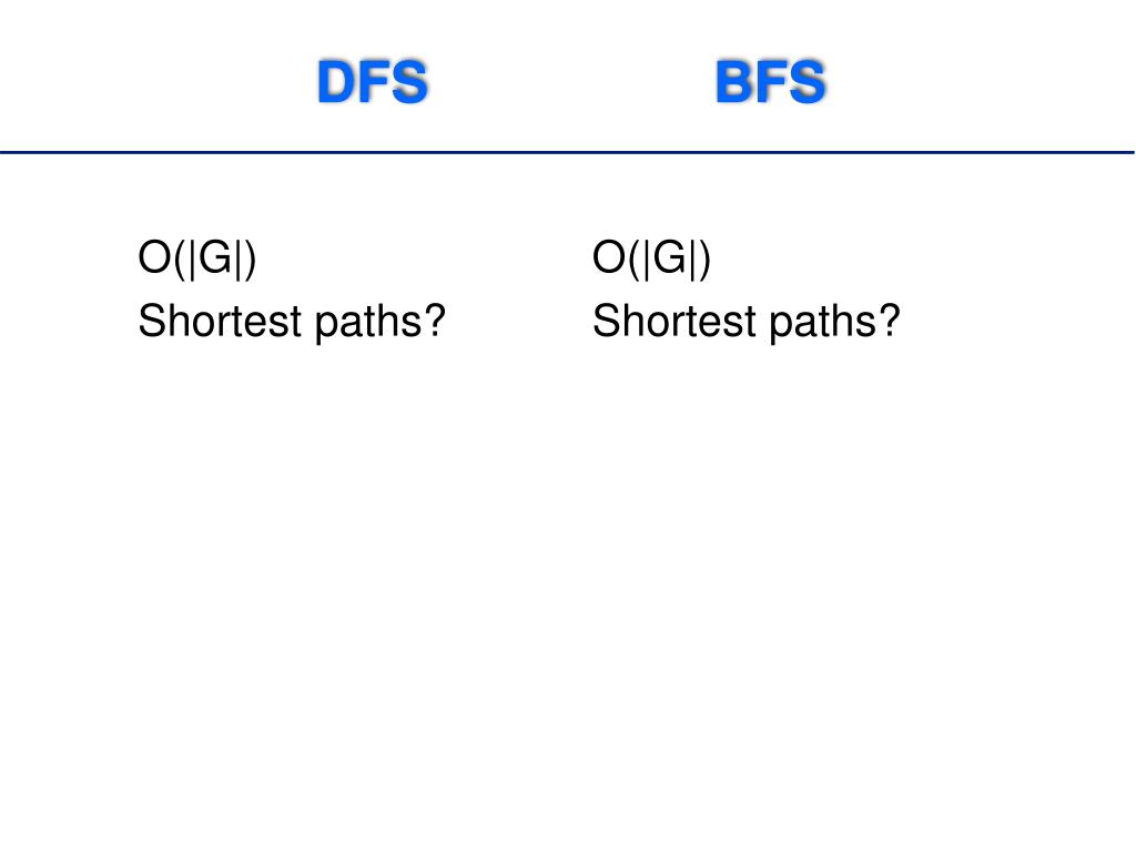 Ppt Csc 282 Design And Analysis Of Efficient Algorithms Graph Algorithms Shortest Path