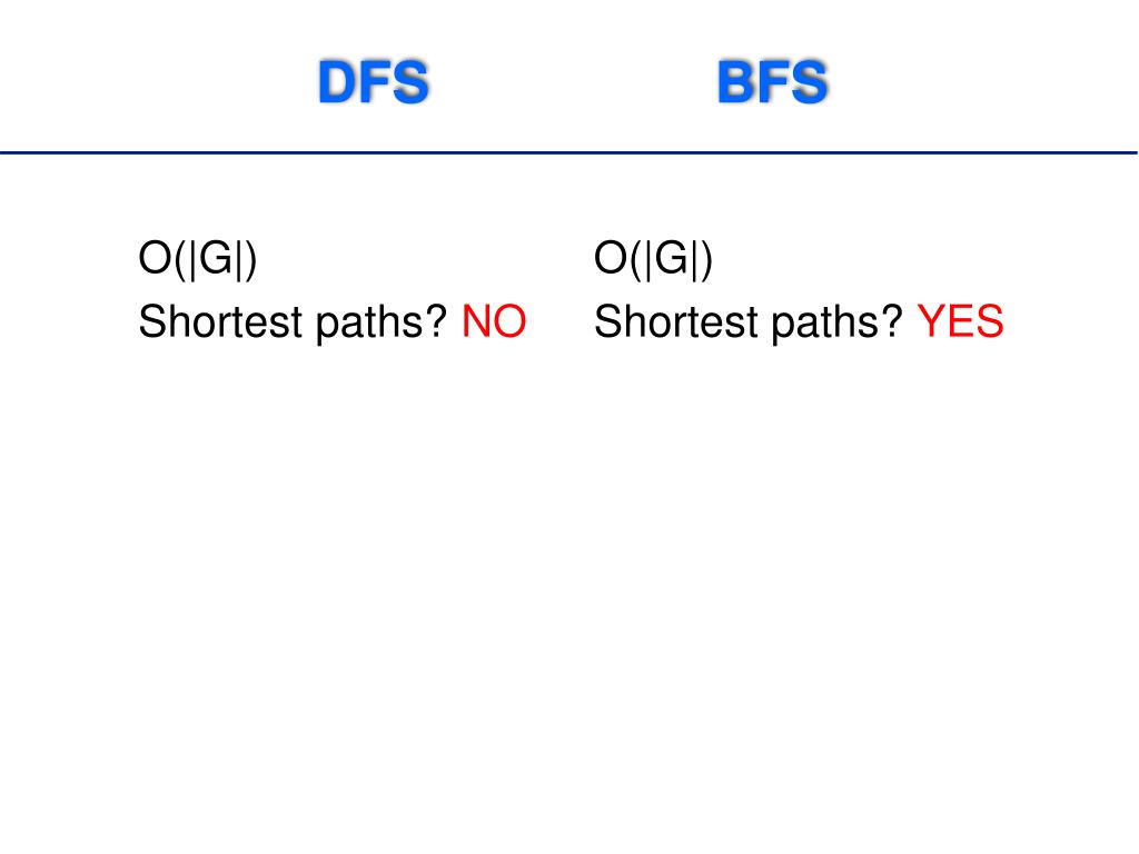 Ppt Csc 282 Design And Analysis Of Efficient Algorithms Graph Algorithms Shortest Path