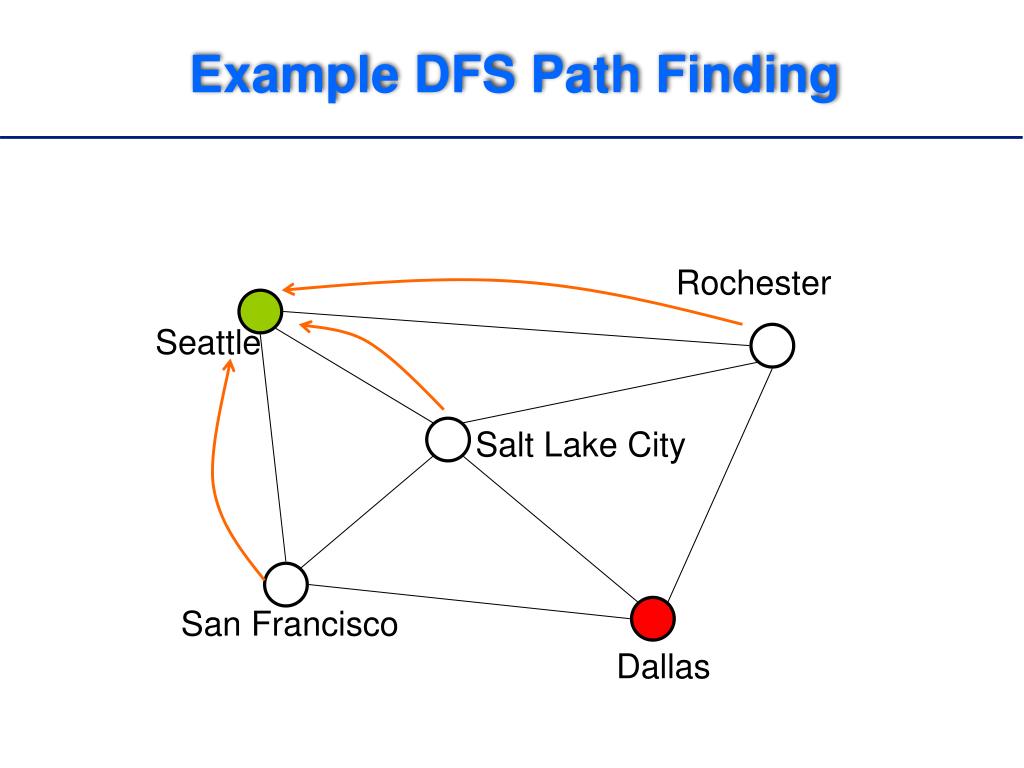 PPT - CSC 282: Design & Analysis of Efficient Algorithms Graph ... PPT - CSC 282: Design & Analysis of Efficient Algorithms Graph ...