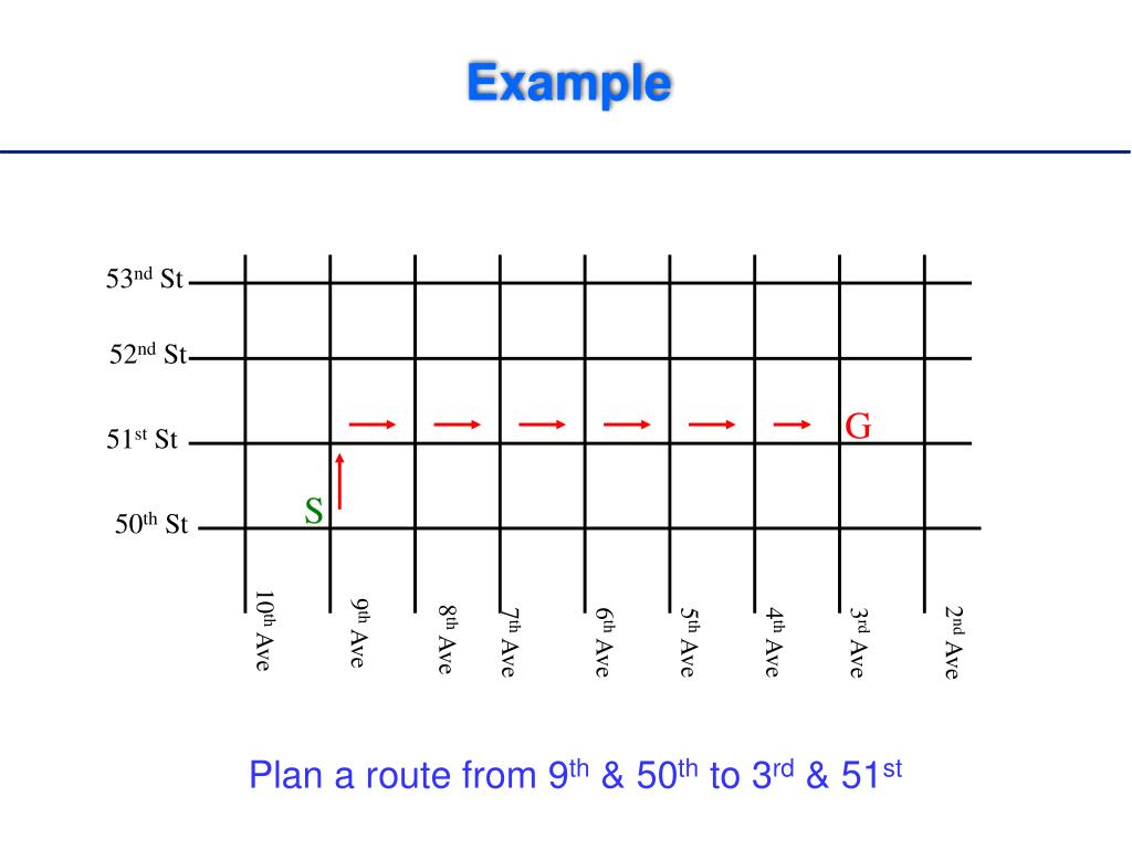 Ppt Csc 282 Design And Analysis Of Efficient Algorithms Graph Algorithms Shortest Path