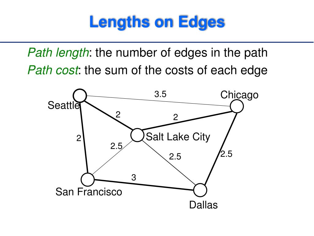 Ppt Csc 282 Design And Analysis Of Efficient Algorithms Graph Algorithms Shortest Path