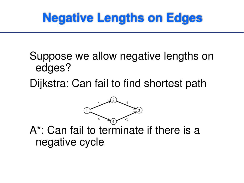 Ppt Csc 282 Design And Analysis Of Efficient Algorithms Graph Algorithms Shortest Path