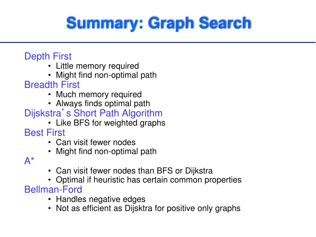 Ppt Csc 282 Design And Analysis Of Efficient Algorithms Graph Algorithms Shortest Path