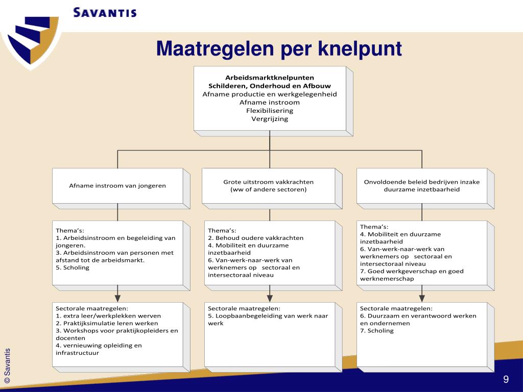 PPT - ‘ Voor een glasheldere toekomst ’ Docentendag Schilderen en ...